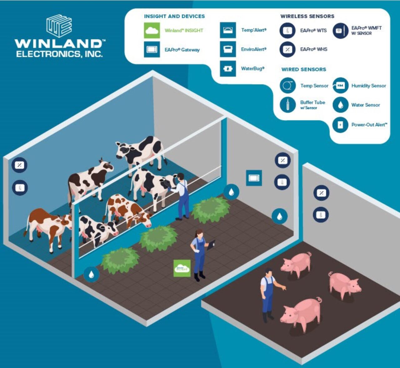 Agriculture | Winland