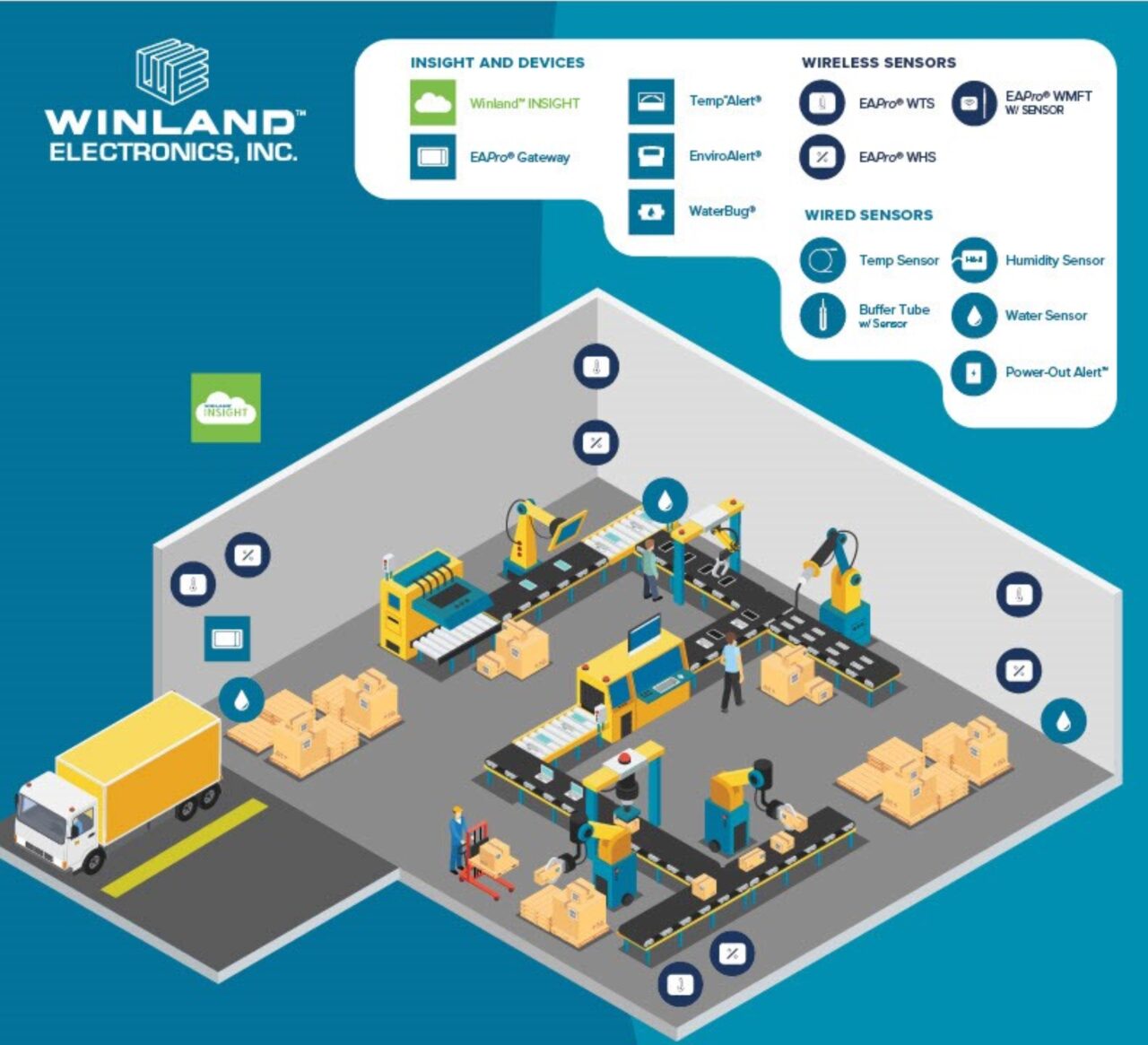 Manufacturing | Winland