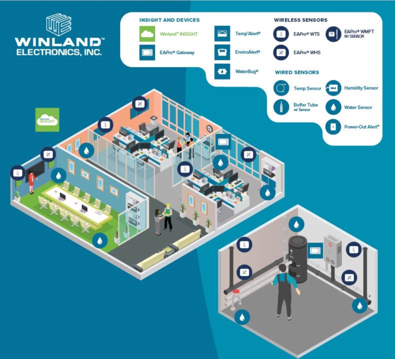 Real Estate | Winland