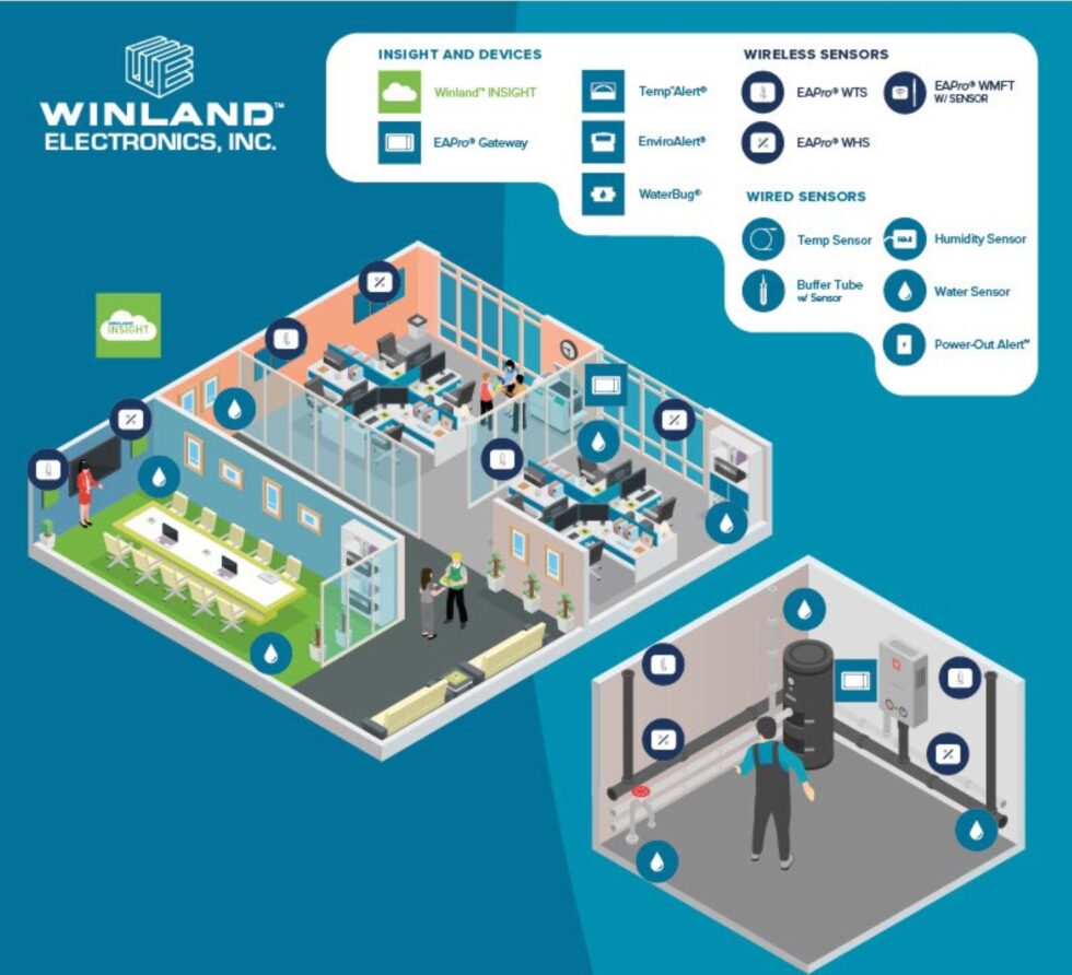 Real Estate | Winland