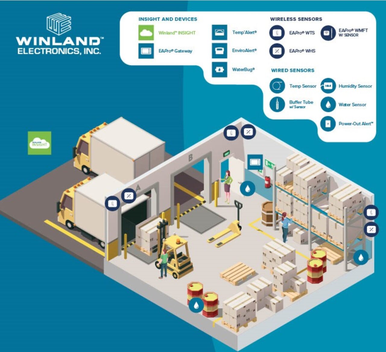 Warehousing | Winland