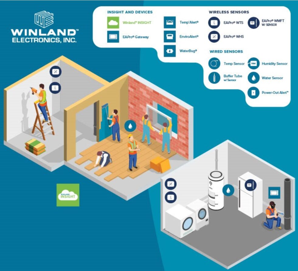 Construction | Winland
